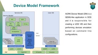 Project ACRN Device Model architecture introduction | PPT