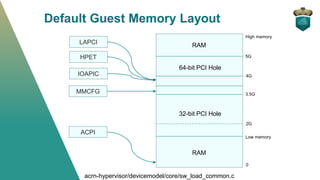 Project ACRN Device Model architecture introduction | PPT