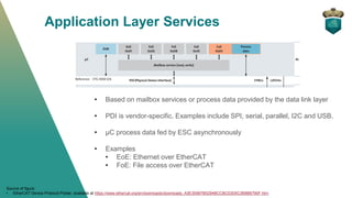 Project ACRN EtherCAT 101 | PDF