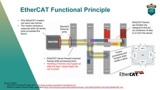 Project ACRN EtherCAT 101 | PDF