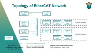 Project ACRN EtherCAT 101 | PDF