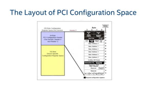 Project ACRN expose and pass through platform hidden PCIe devices to ...