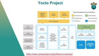 Project ACRN how to build a Yocto Project-based SOS | PDF