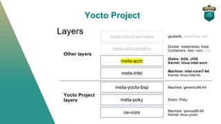 Project ACRN how to build a Yocto Project-based SOS | PDF