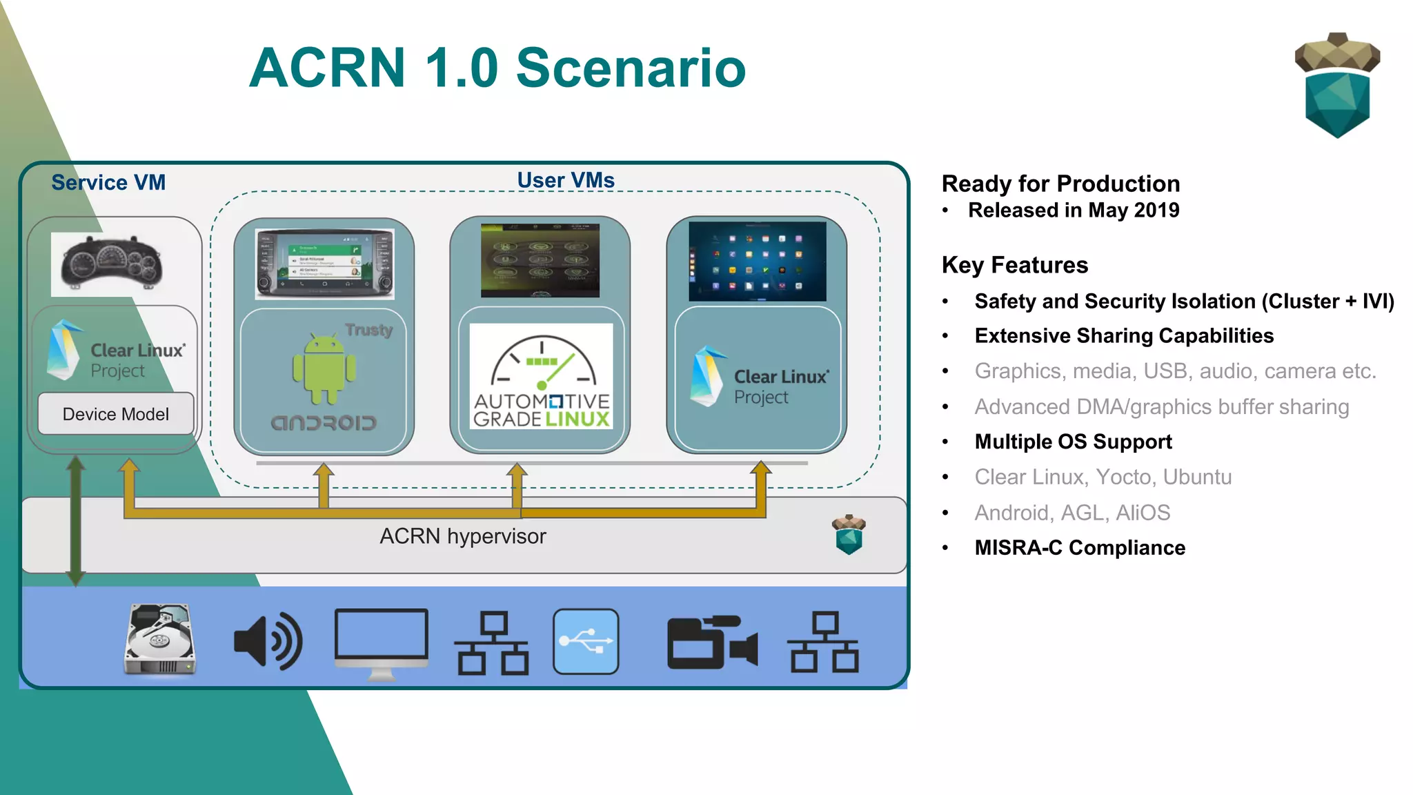 Project ACRN hypervisor introduction | PDF