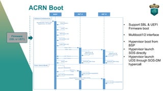 Project ACRN hypervisor introduction | PDF