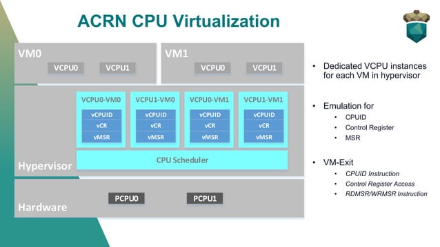 Project ACRN hypervisor introduction | PPT