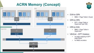 Project ACRN hypervisor introduction | PDF