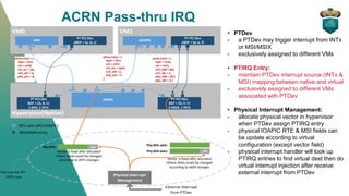 Project ACRN hypervisor introduction | PDF