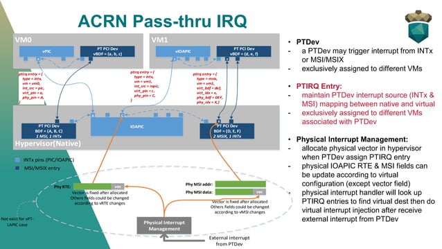 Project ACRN hypervisor introduction | PPT
