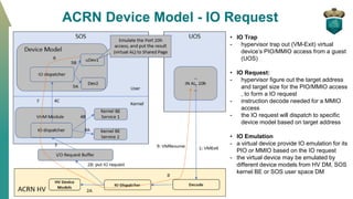 Project ACRN hypervisor introduction | PDF