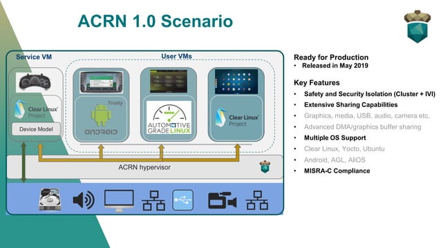 Project ACRN hypervisor introduction | PPT