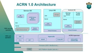 Project ACRN hypervisor introduction | PDF