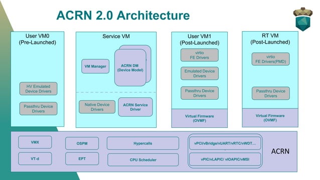 Project ACRN hypervisor introduction | PPT