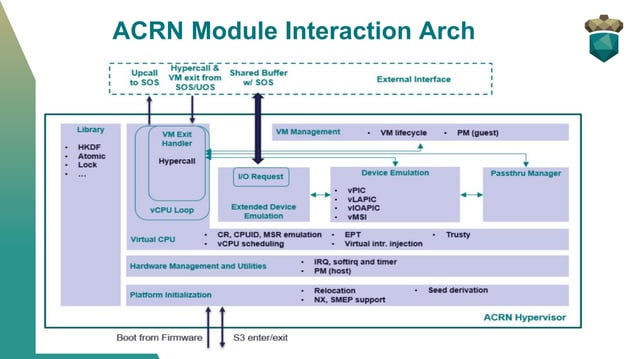 Project ACRN hypervisor introduction | PPT