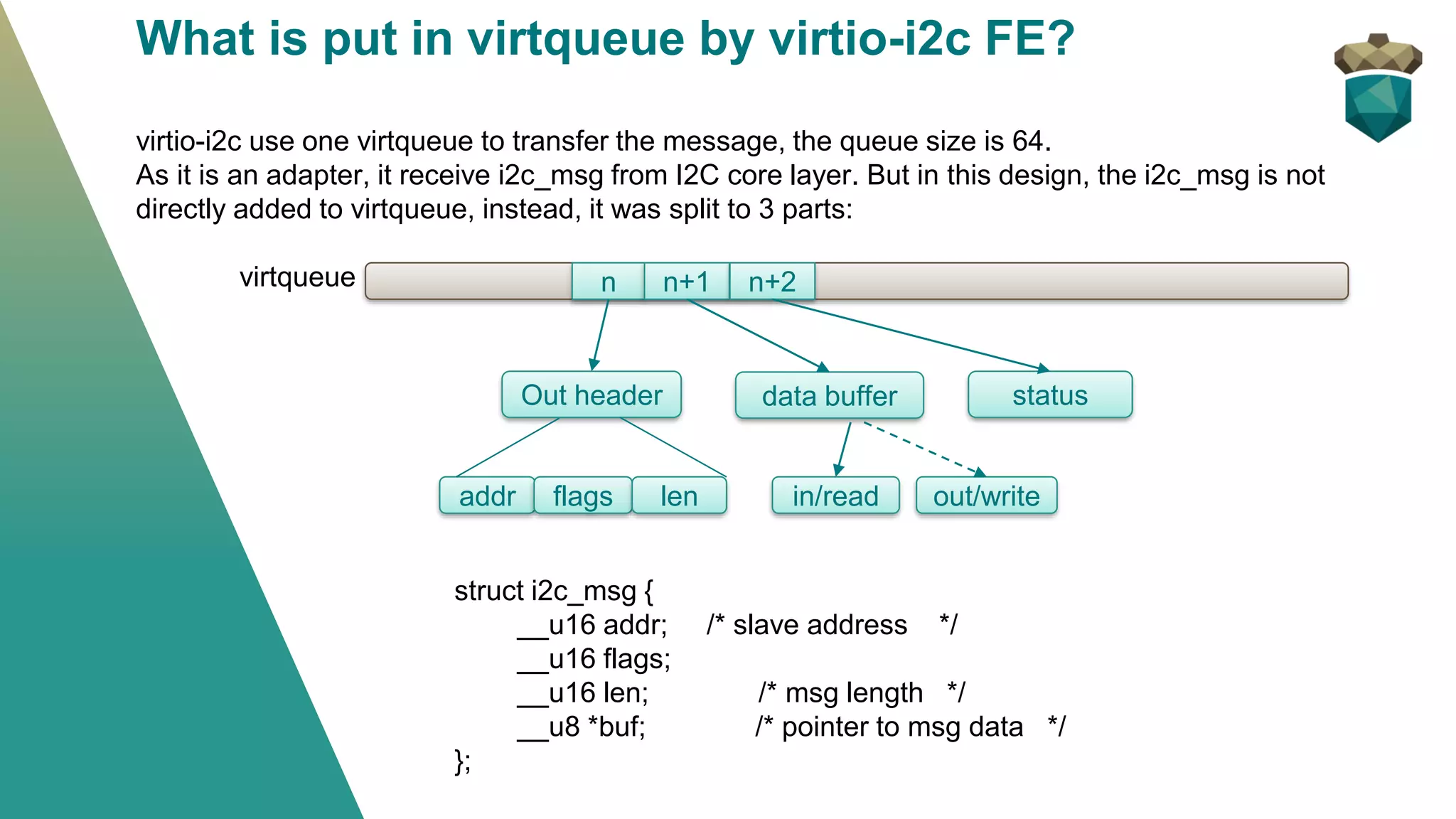 Project ACRN I2C mediator introduction | PDF