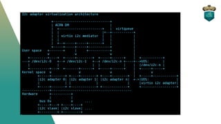 Project ACRN I2C mediator introduction | PDF