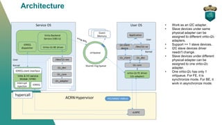 Project ACRN I2C mediator introduction | PDF | Operating Systems | Computer Software and ...