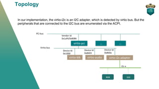Project ACRN I2C mediator introduction | PDF