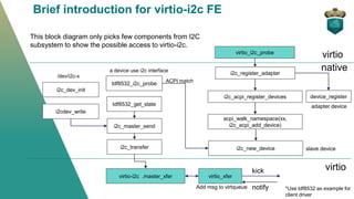 Project ACRN I2C mediator introduction | PDF