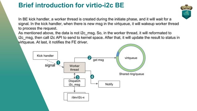 Project ACRN I2C mediator introduction | PPT