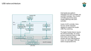 Project ACRN USB mediator introduction | PPT