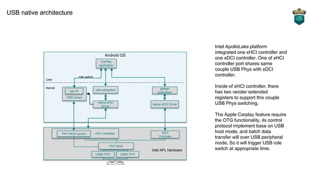 Project ACRN USB mediator introduction | PPT