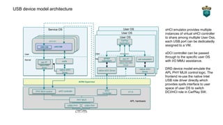 Project ACRN USB mediator introduction | PPT