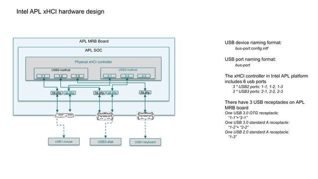 Project ACRN USB mediator introduction | PPT