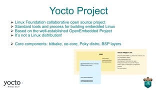 Project ACRN Yocto Project meta-acrn layer introduction | PPT