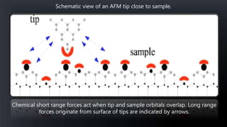 Atomic Force Microscopy (AFM) | PPTX