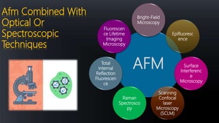 Atomic Force Microscopy (AFM) | PPTX