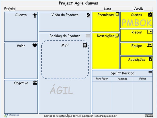 Project Agile Canvas | PPT