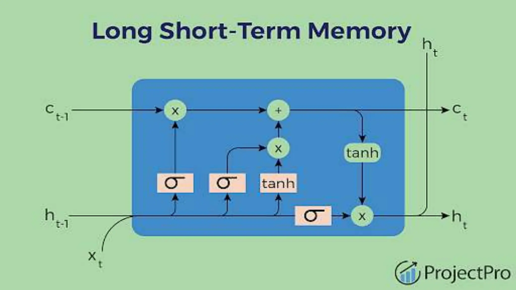 stockmarket_analysis_and _prediction_using_lstm | PPTX | Business Accounting & Finance | Business