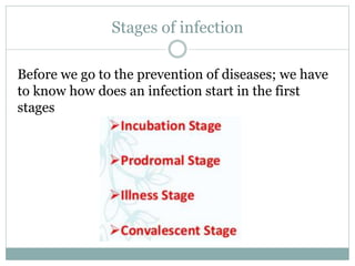 Project AIDS PISQ MAPEH 8 | PPT