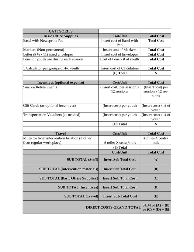 Project+aim+sample+budget+11 0215 | PDF