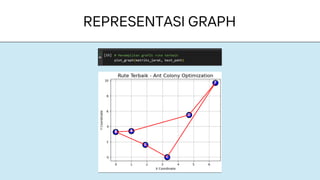 Implementasi Metode TSP pada Rute Pariwisata Menggunakan Algoritma Ant ...