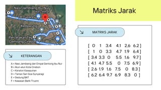 Implementasi Metode TSP pada Rute Pariwisata Menggunakan Algoritma Ant ...