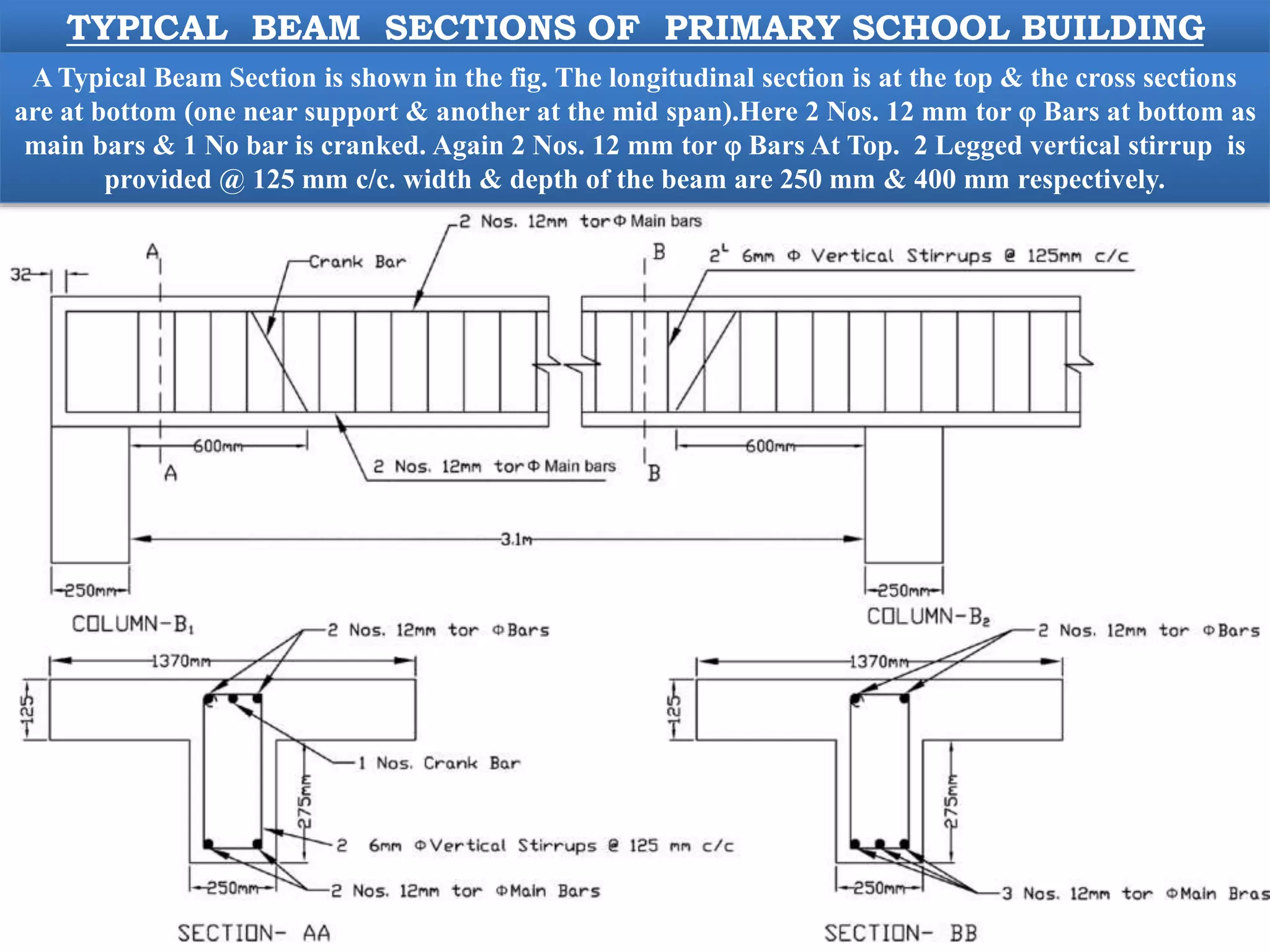 Project on a MIG housing complex | PPTX