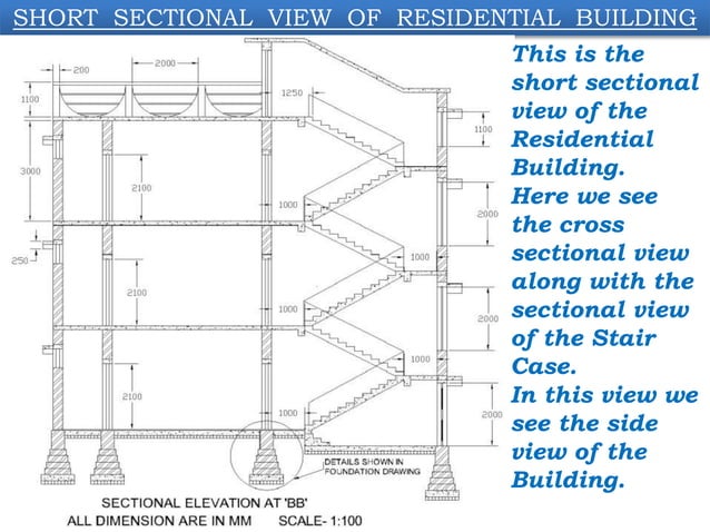 Project on a MIG housing complex | PPTX | Civil Engineering Industry ...