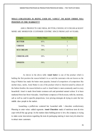 Project "Amul- The Taste Of India" | DOCX