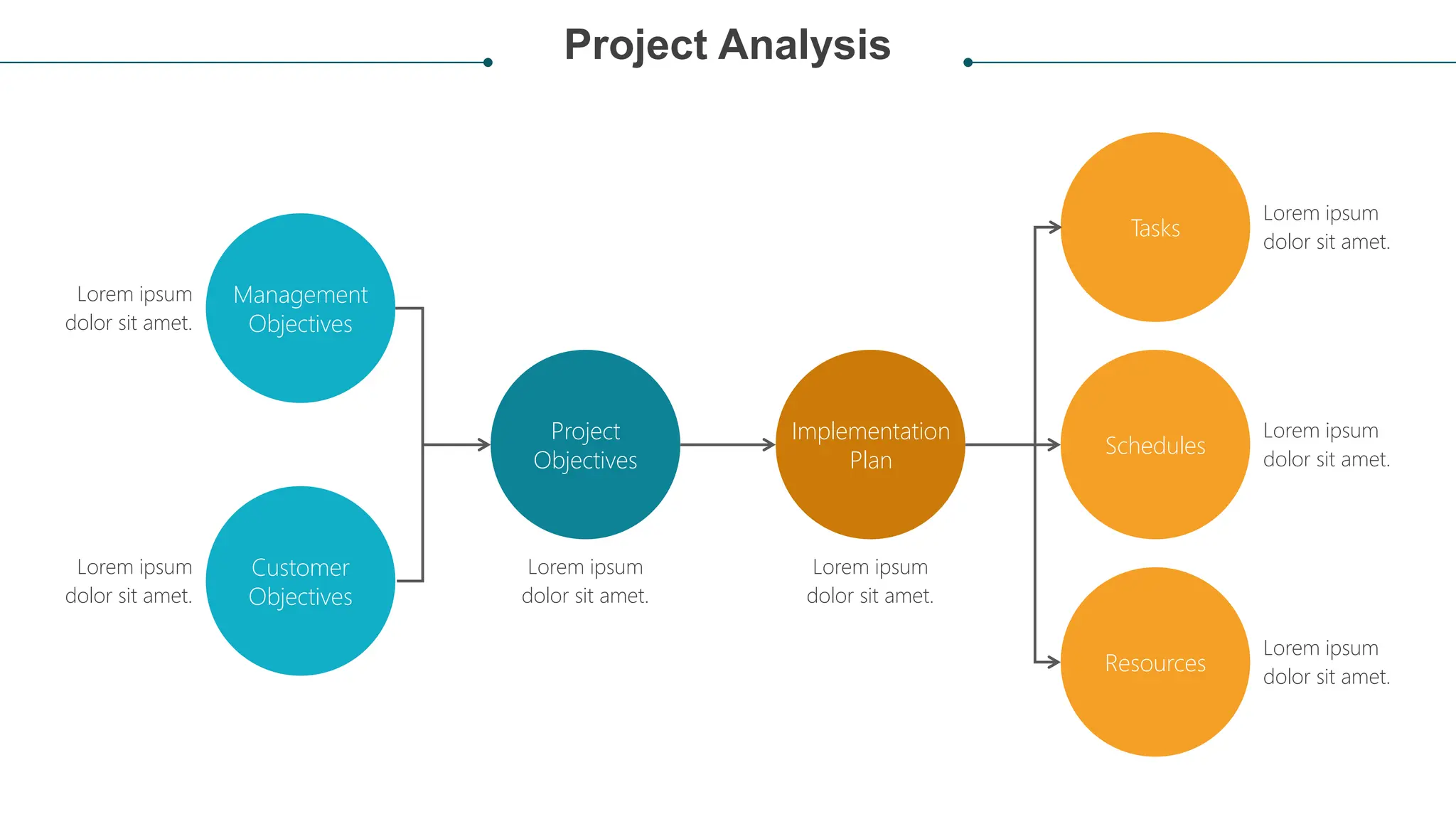 Project Analysis.pptx | Free Download