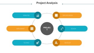 Project Analysis.pptx