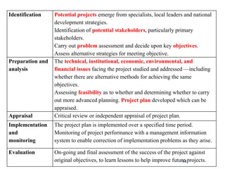 Project Analysis and Appraisal.pdf