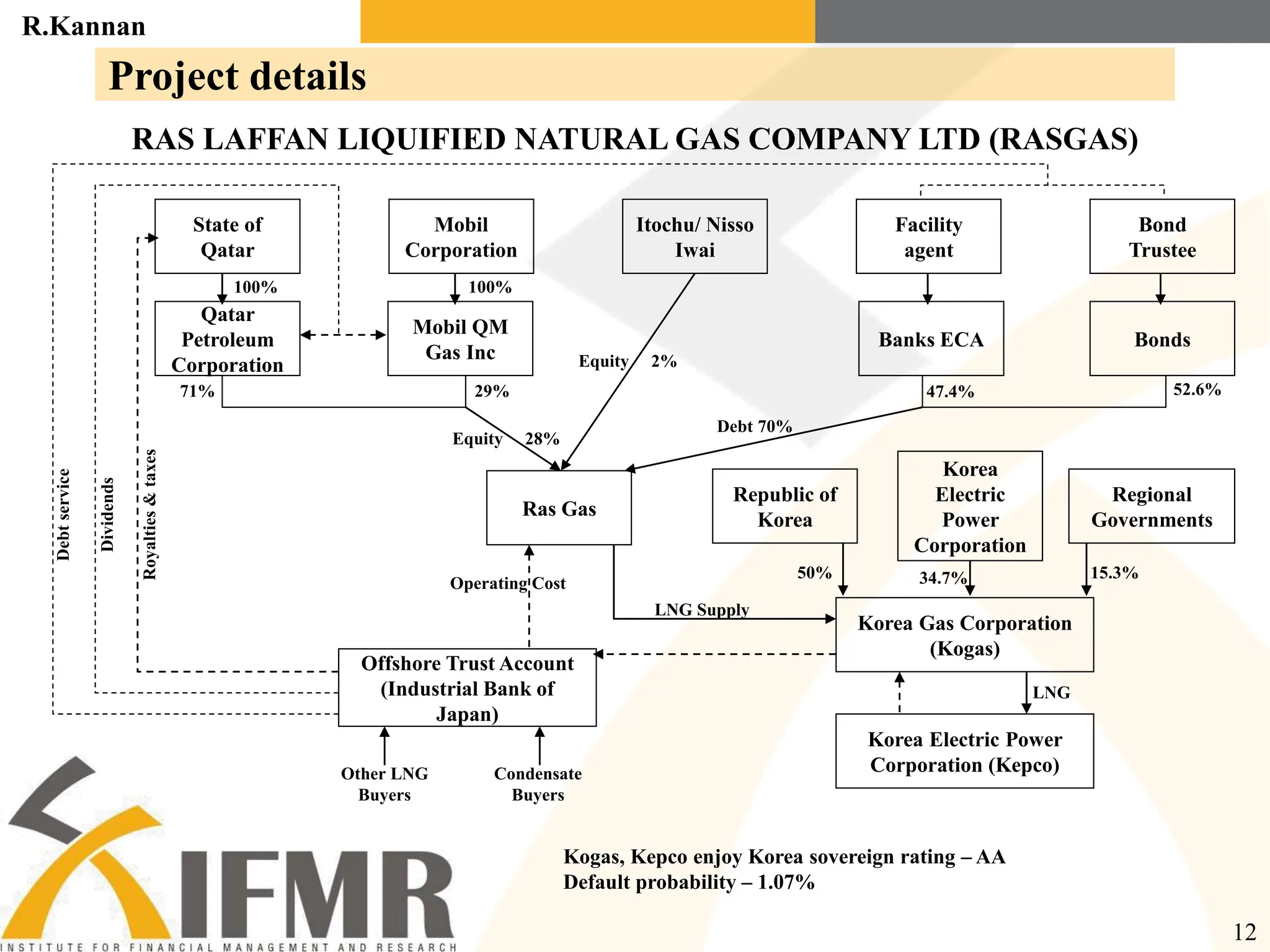 Project and Infrastructure Finance slides Module1_Ver3.ppt