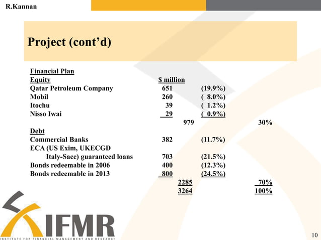 Project and Infrastructure Finance slides Module1_Ver3.ppt
