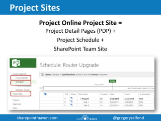 Project and Portfolio Management with Project Online | PDF