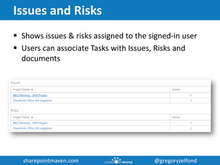 Project and Portfolio Management with Project Online | PPT