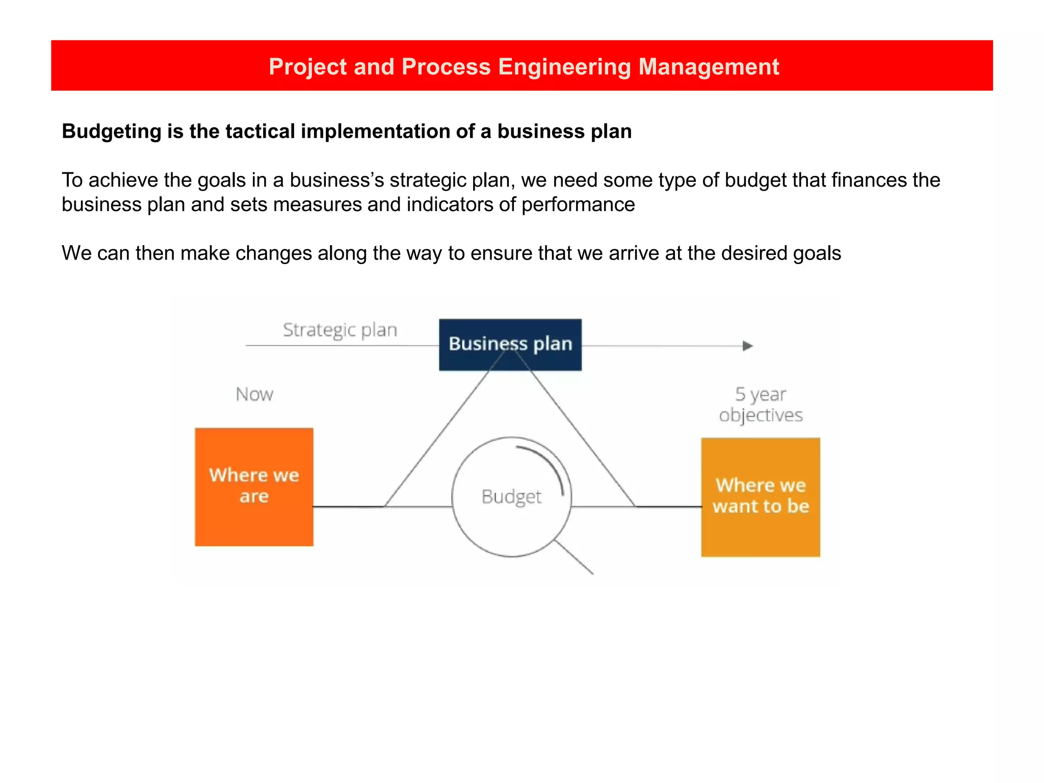 Project and process engineering management industrial engineering ...
