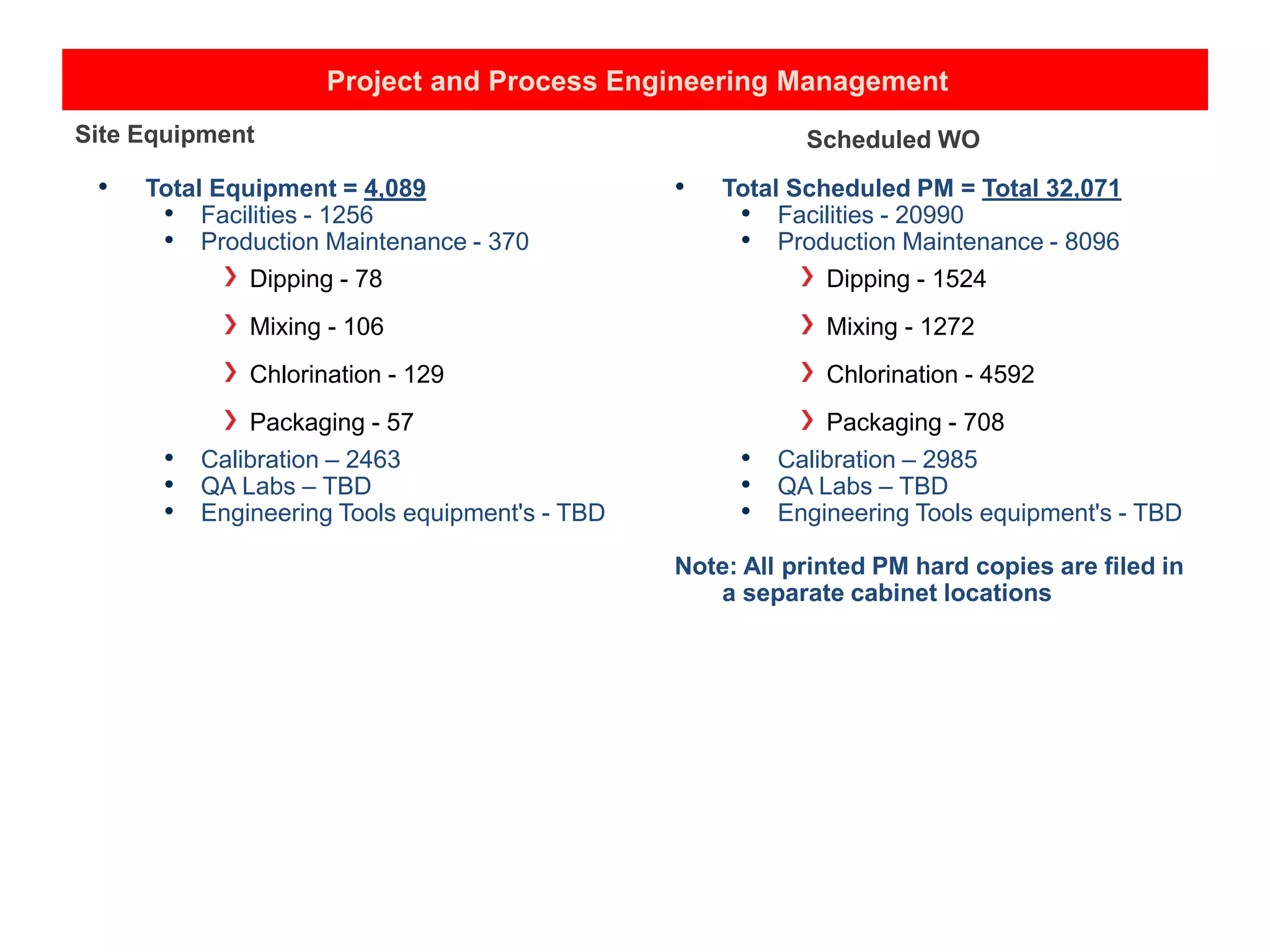 Project and process engineering management industrial engineering ...